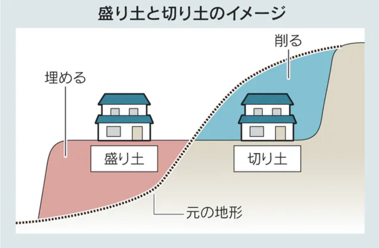 住宅購入の際にご注意下さい、盛土・切土の違い！ | 不動産の豆知識 | D-LINE不動産 中古住宅仲介とリフォーム・リノベーション